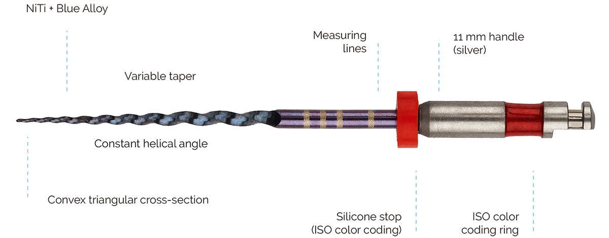 BlueShaper | Zarc4Endo