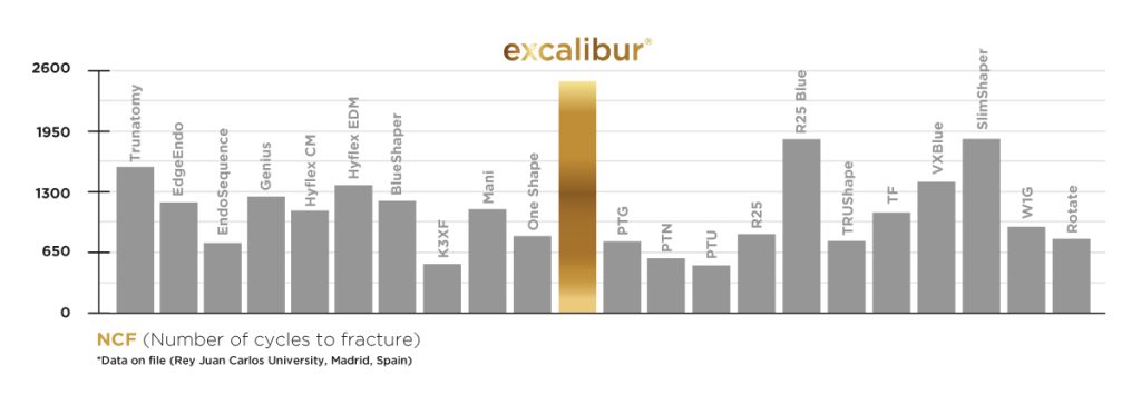 Excalibur®, the file that will revolutionise the market