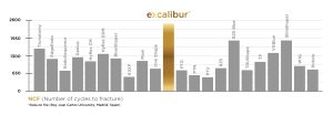 Excalibur®, la lima que revolucionará el mercado