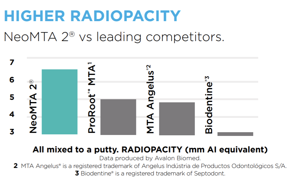 NeoMTA 2 | Zarc4Endo