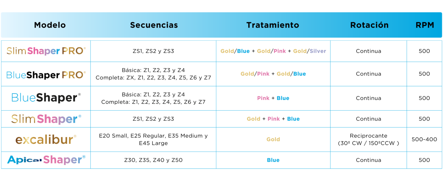 BlueShaper PRO® | Zarc4endo