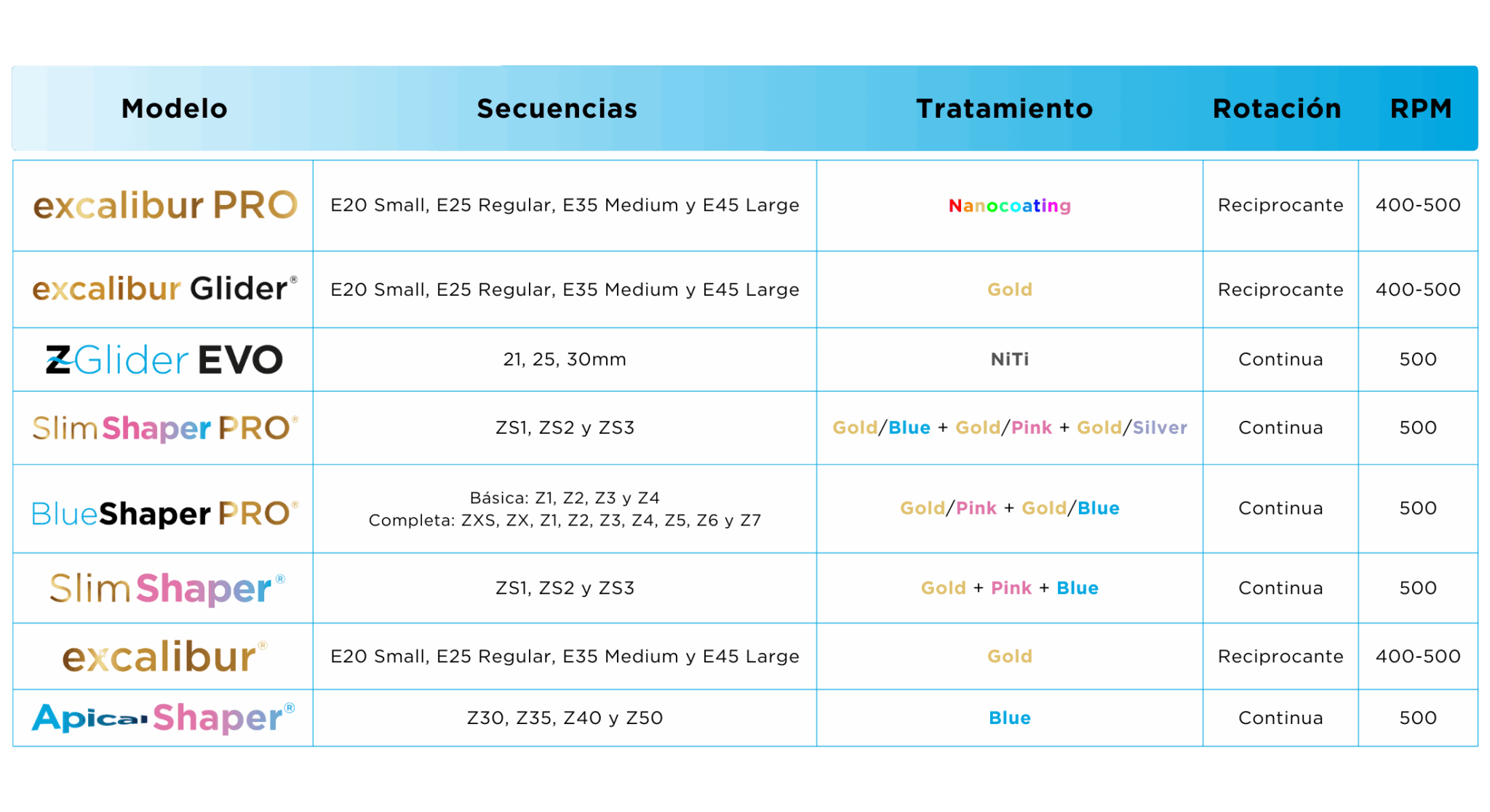 BlueShaper PRO® | Zarc4endo