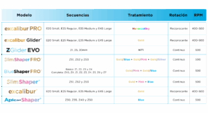 BlueShaper PRO® | Zarc4endo