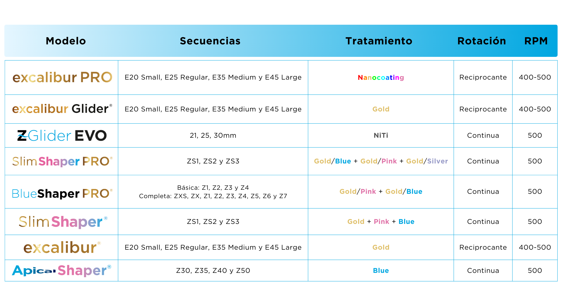 BlueShaper PRO® | Zarc4endo